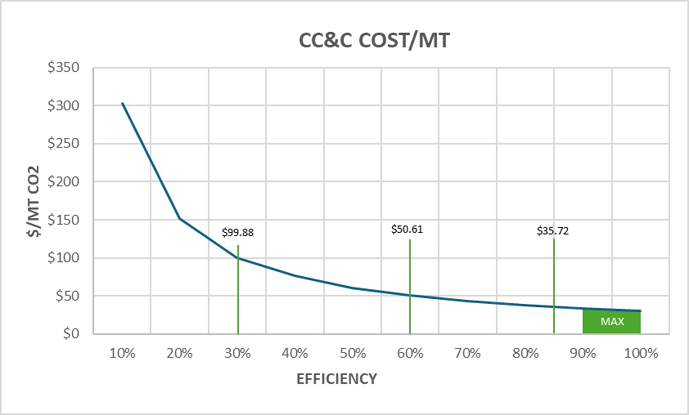 Netzero Approach: Capturing CO₂ for a Greener Future - Carbon Capture ...